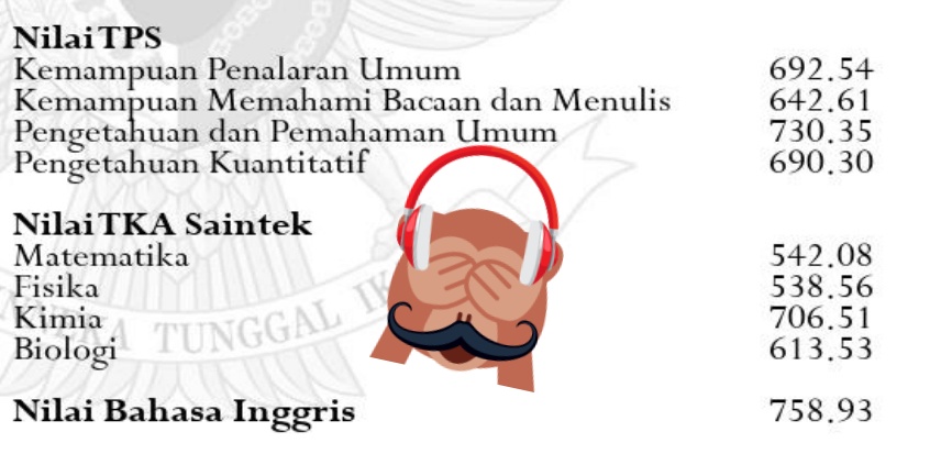 Skor UTBK Universitas Hasanuddin Tahun 2022