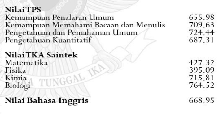 Skor UTBK Universitas Hasanuddin Tahun 2022