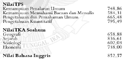 Skor UTBK Universitas Hasanuddin Tahun 2022