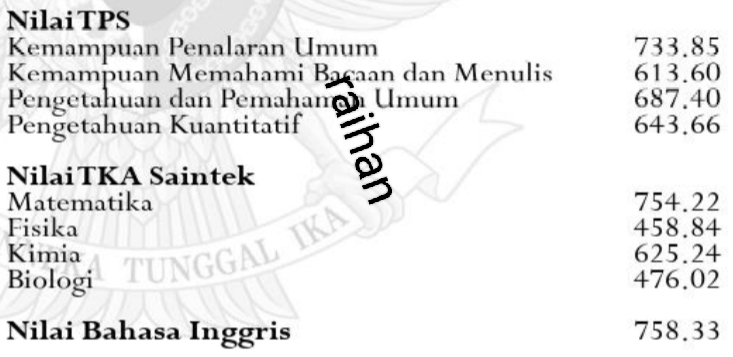 Skor UTBK Institut Teknologi Sepuluh Nopember Tahun 2022