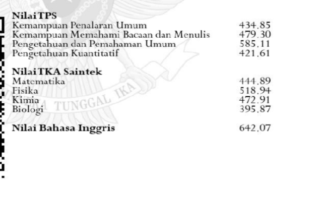 Skor UTBK Tahun 2022