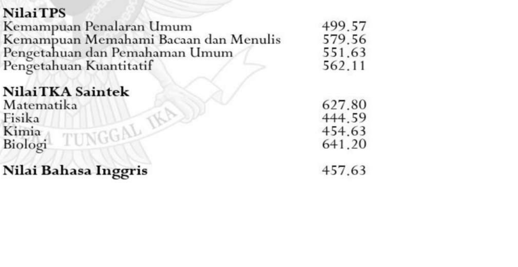 Skor UTBK Tahun 2022
