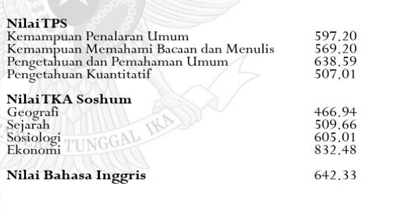 Skor UTBK Universitas Hasanuddin Tahun 2022
